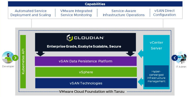 Object Storage for VMware Cloud Director | Cloudian
