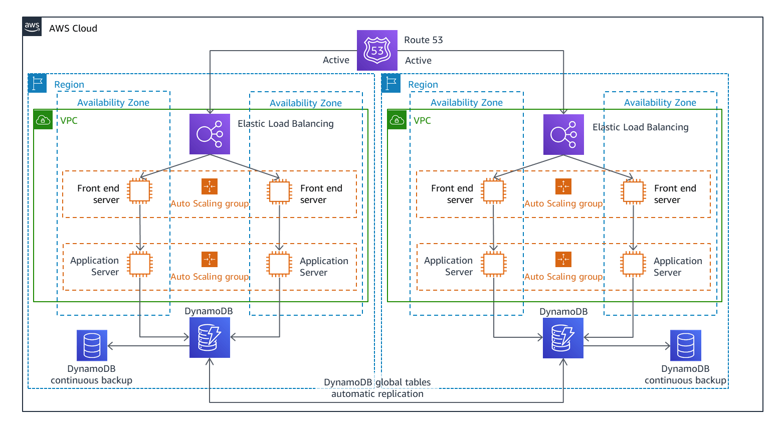Disaster Recovery on AWS: 4 Strategies and How to Deploy Them Disaster Recovery on AWS: 4 Strategies and How to Deploy Them