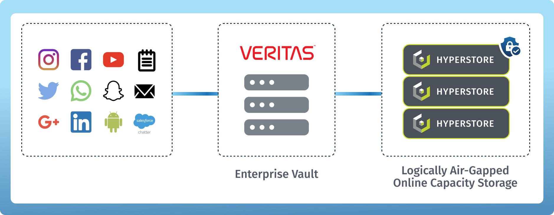 Data Protection with Veritas NetBackup, Backup Exec, and Enterprise Vault - Cloudian