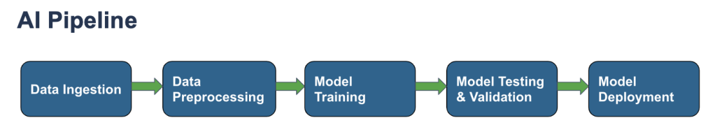 Empowering AI with Scalable and Resilient Data Storage - Cloudian Empowering AI with Scalable and Resilient Data Storage - Cloudian