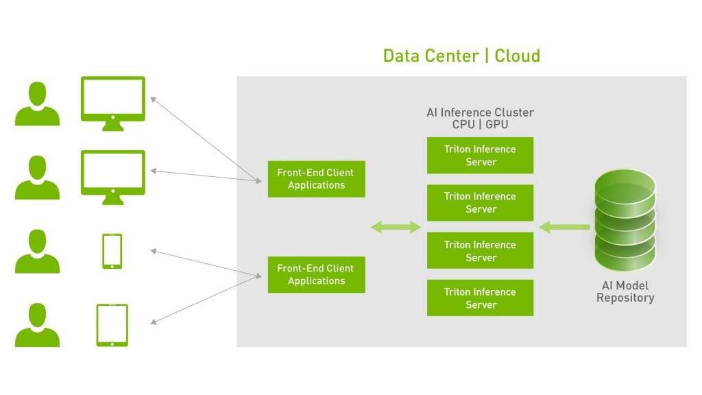 Empowering AI with Scalable and Resilient Data Storage - Cloudian Empowering AI with Scalable and Resilient Data Storage - Cloudian
