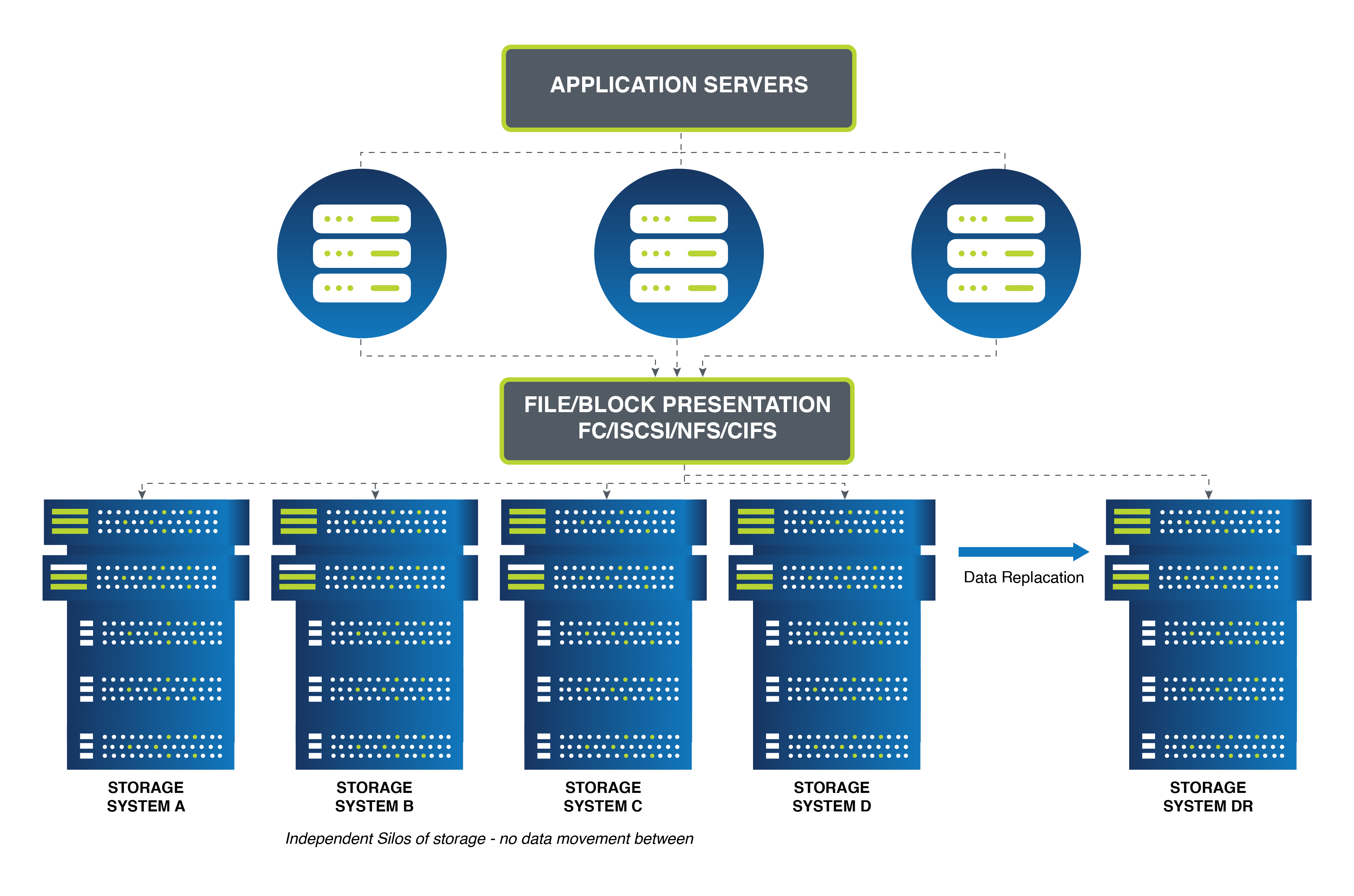 Scale-Up vs. Scale-Out Storage: What’s the Difference? | Cloudian
