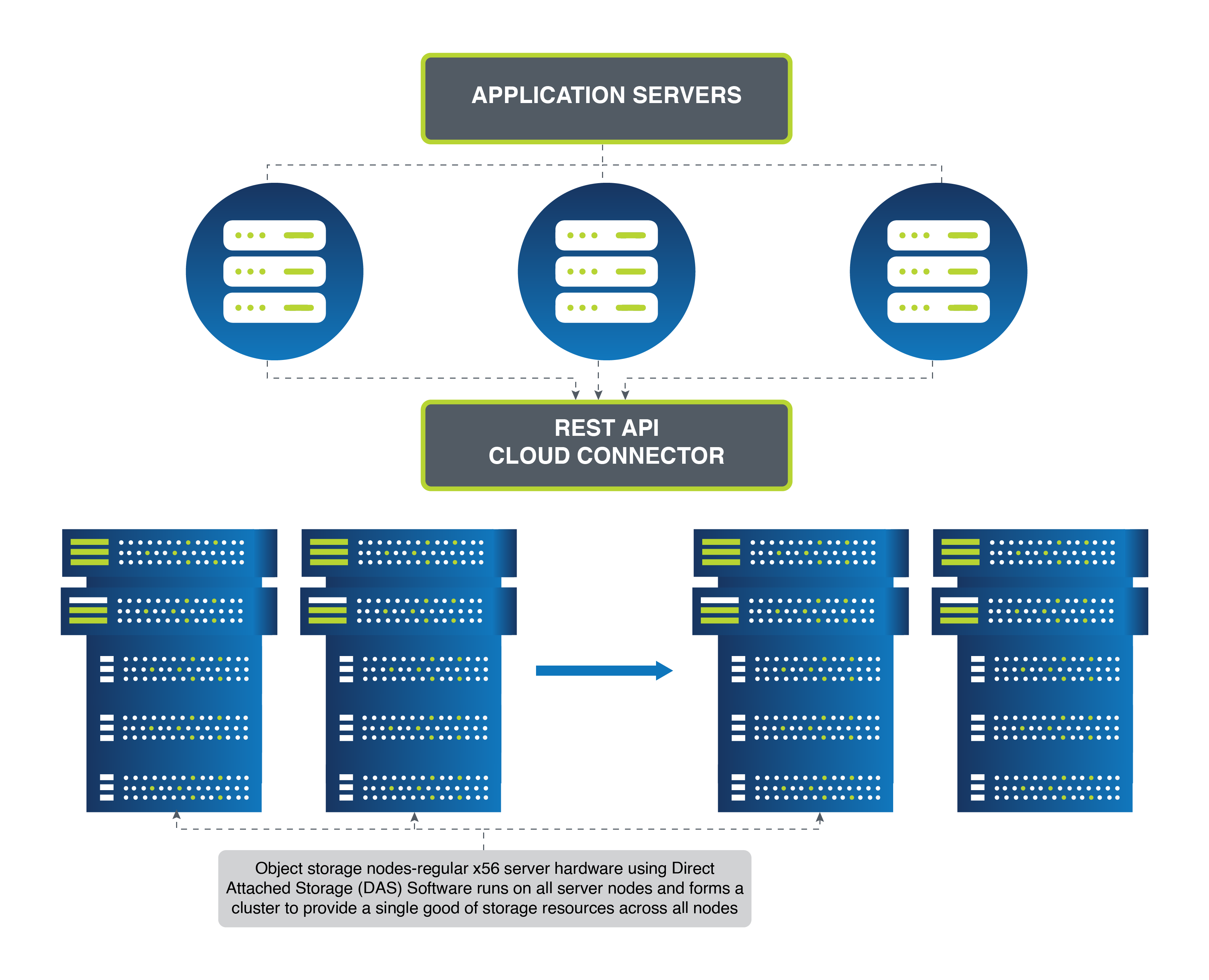 Scale-Up vs. Scale-Out Storage: What’s the Difference? | Cloudian